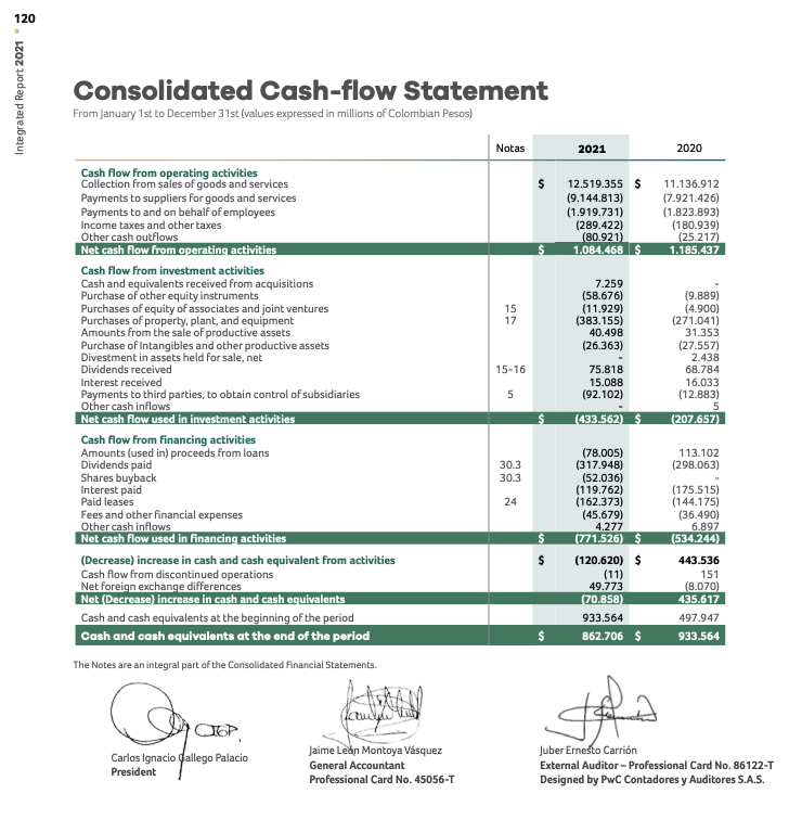 4.2 Financial Statements | IFC Beyond the Balance Sheet